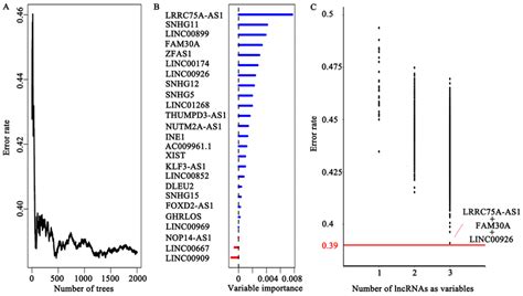 random survival forests variable hunting analysis for event free