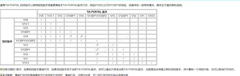 西门子博图V16打开V15程序升级问题