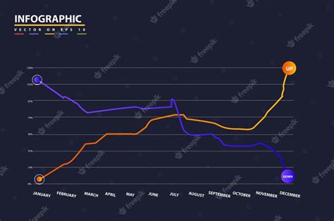 Premium Vector Mobiletemplate Dashboard With Mockup Infographic Data Graphs Charts Diagrams