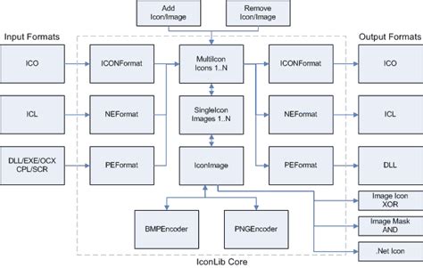Get Started With NET Core And Visual Studio CodeGuru