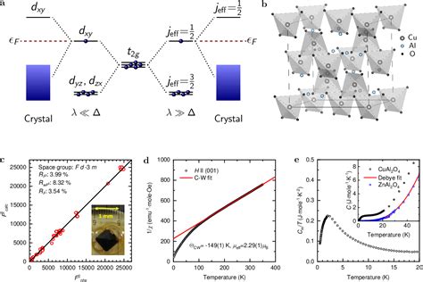 Figure 1 From Theoretical Evidence Of Spin Orbital Entangled Jeff12 State In The 3d Transition