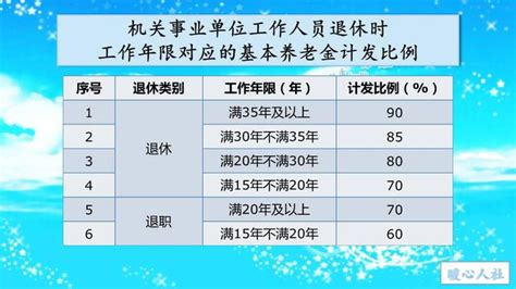 2023年能不能統一按工齡發放養老金，15年3000元、40年8000元？ 每日頭條