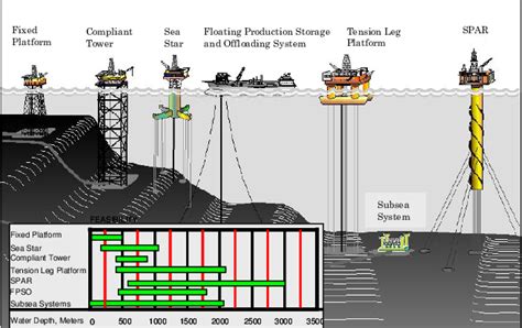 Deepwater Development Systems In The Gulf Of Mexico 30 Download