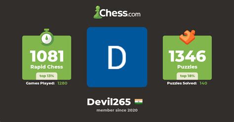Devanshu Agarwal Devil265 Chess Profile