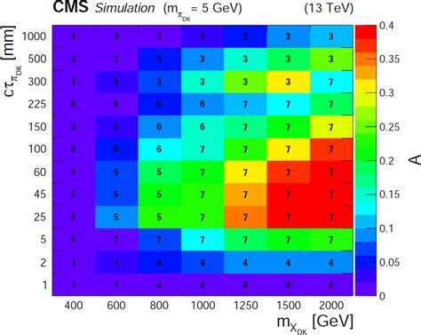 The Signal Acceptance A Defined As The Fraction Of Simulated Signal