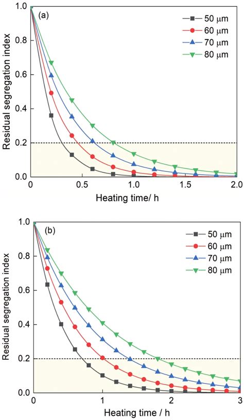 Chinese Journal Of Materials Research