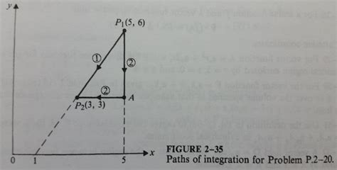 Solved P2 20 Given A Vector Function F Xy A3x Y2