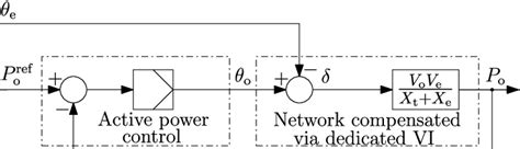 Active Power Control With Network Compensated Via Dedicated Virtual Download Scientific Diagram