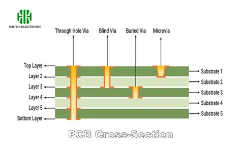 What Is Copper Foil Pcb