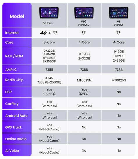 Junsun 4G Android магнитола Junsun V серии для автомобиля без рамки и