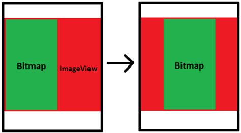 Le Format Bitmap Sous Android Hukai