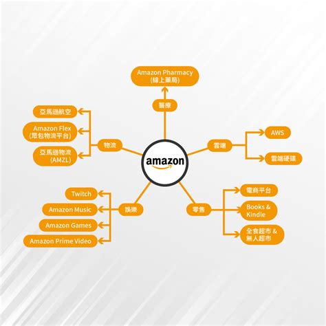數位時代的外銷新潮流，經營亞馬遜 Amazon 跨境電商，讓你更省成本、拿回價格自主權 秩宇 Wiser∣亞馬遜營運管理師