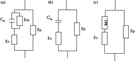 Equivalent Circuit Models A Fricke Model B Simplified Fricke Model C Download Scientific