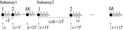 Synthetic Nested Avs Array Model Download Scientific Diagram