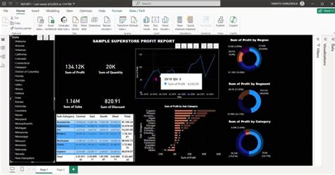 ranjith samudrala on linkedin powerbi supermarketprofits