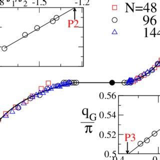 Schematic Representation Of The Infinite Dmrg Algorithm Open Circles