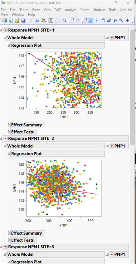 How To Extract Values From An Analysis And Plot On The Original Graph