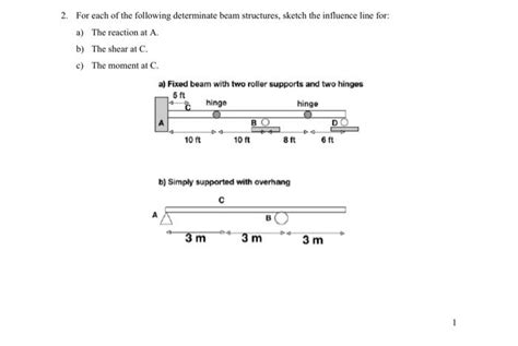Solved 2 For Each Of The Following Determinate Beam