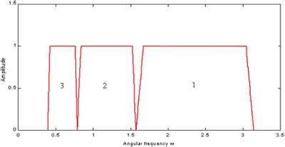 A Text Dependent Approach To Speaker Identification EDN