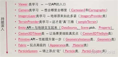 Cesium开发入门篇 01cesium介绍 知乎
