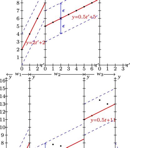 An Example Showing How The Two Algorithms Work Using The Moving Download Scientific Diagram
