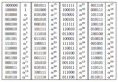 Coding Theory Error Detecting Polynomial Of Reed Solomon Code Mathematics Stack Exchange