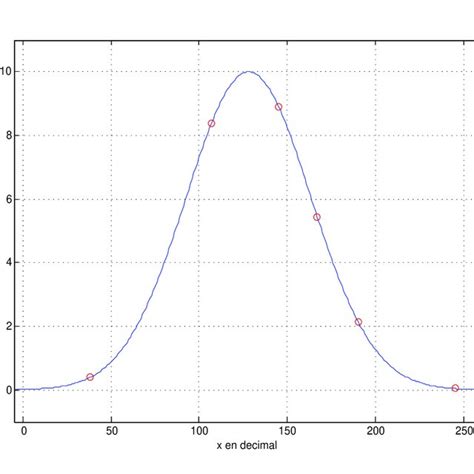 6 Graficación De Un Plano En 3d Usando Surf Download Scientific Diagram 6 Graficación De Un Plano En 3d Usando Surf Download Scientific Diagram