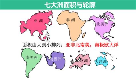 中考地理重点知识整理：美洲大西洋气候世界