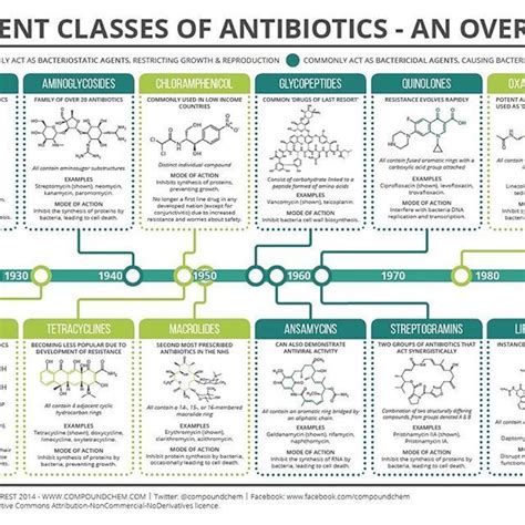 Pediatric Antibiotic Cheat Sheet Pediatric Antibiotic Cheat Sheet