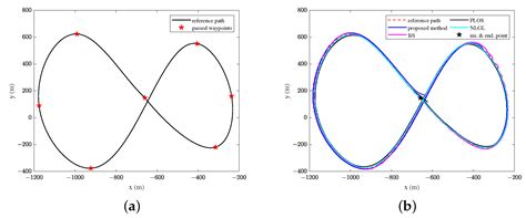Approximate Optimal Curve Path Tracking Control For Nonlinear Systems