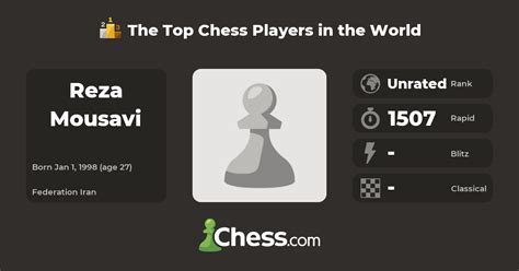 Reza Mousavi Top Chess Players
