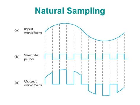 Chapter4 Digital Modulation Part1 1 Ppt