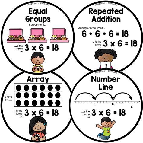 Multiplication Strategies Display Black Border Top Teacher