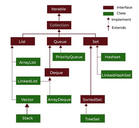 Prathmesh Narkhede On Linkedin Java Learningjourney Coding