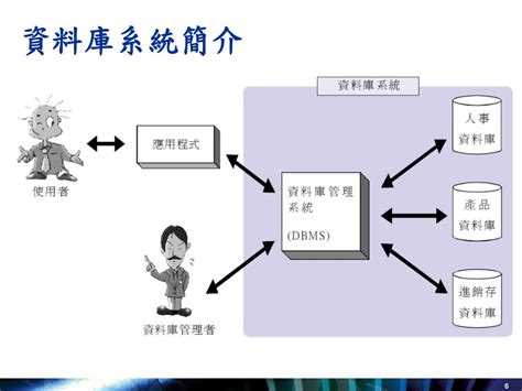 ppt mysql 資料庫入門 powerpoint presentation free download id 3759653