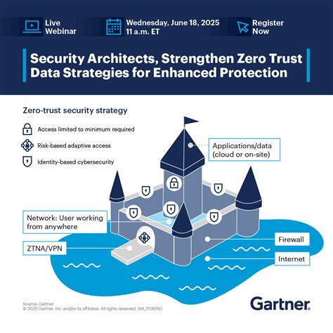 Embrace Zero Trust For Data Strengthen Your Data Security
