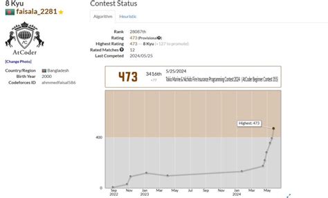 Competitiveprogramming Coding Atcoder Achievement Milestone