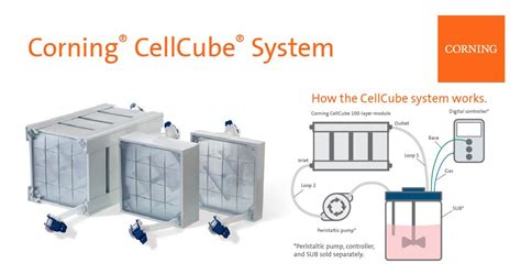 Cell Culture System Corning Cellcube Culture System Corning
