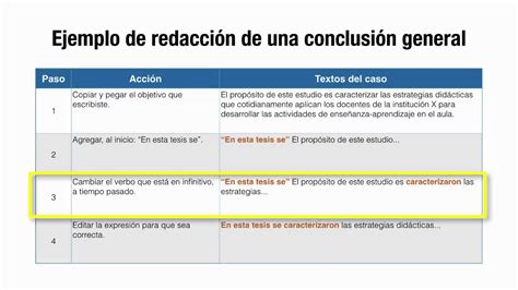 Cómo Redactar La Conclusión De Una Tesis Cómo Elaborar Una Tesis