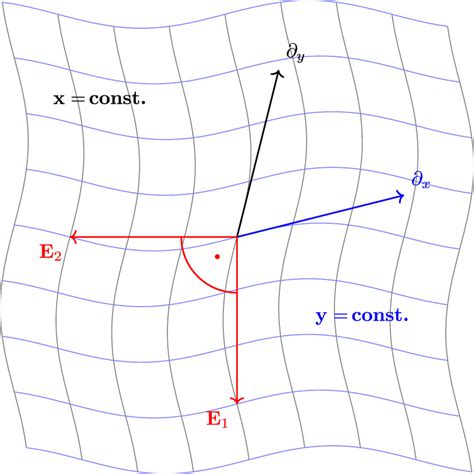 Graphical Representation Of The Tetrad Reduced To A Two Dimensional Download Scientific