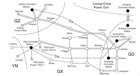 Structure Diagram Of The Csg In 2005 Ii Sensitivity Analysis And