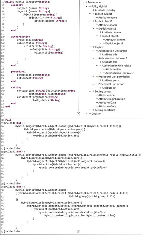 Case Study A A Hybrid Model Based On User Groups Rbac And Abac