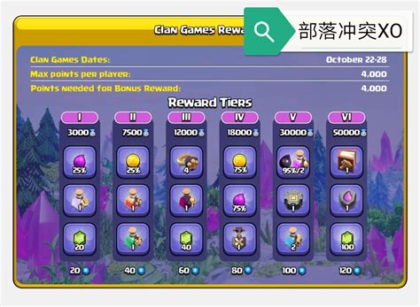 最新10月部落竞赛奖励爆料国际服XO游戏频道 哔哩哔哩