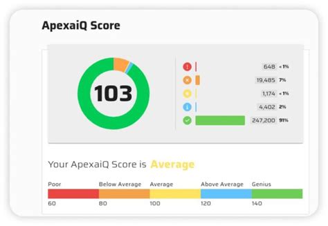 Apexaiq® Comprehensive It Asset Visibility For Enhanced Security And Compliance