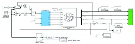 Block Diagram Of Srm With Torque And Speed Control Samples Of The