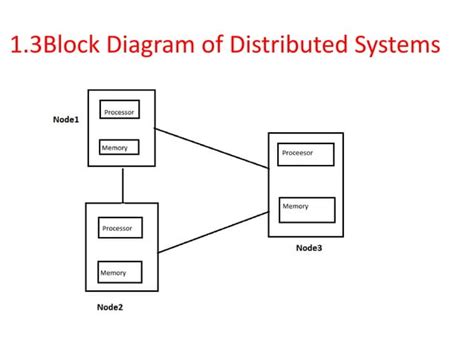 Fault Tolerance In Distributed Systems Ppt