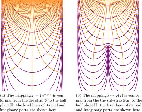 Illustrations Of Conformal Maps To The Strip And The Slit Strip