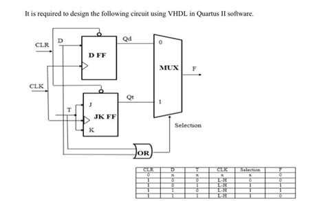 Solved It Is Required To Design The Following Circuit Using Chegg