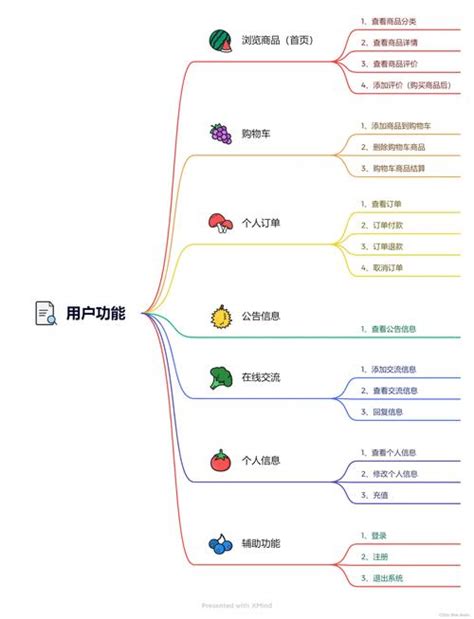 如何从零开始创建vue项目？详细步骤解析 hcrm博客