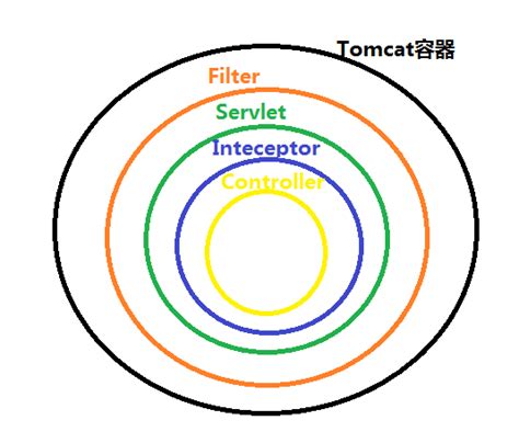 java基于token进行登录超时检验和有效性校验 whhhd 博客园